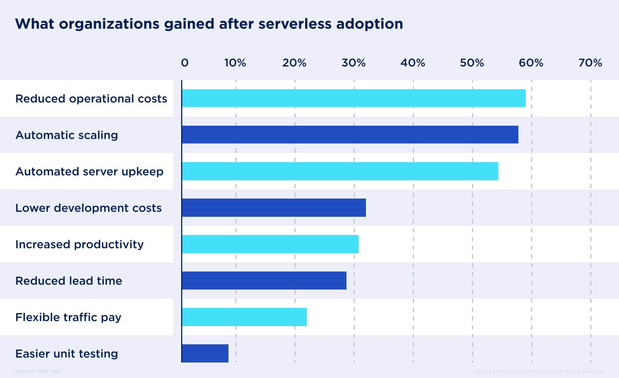 Cloud Automation Explained Benefits And Use Cases Lemberg Solutions